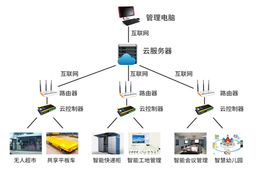 智能门禁 北京维可思通通信技术有限公司