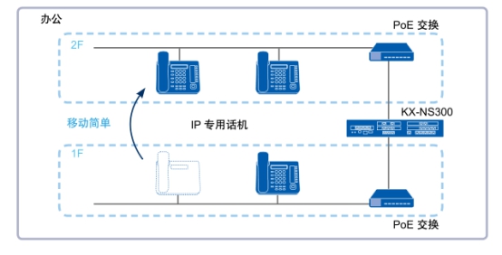松下 KX-NS300 - 北京维可思通通信技术有限公司
