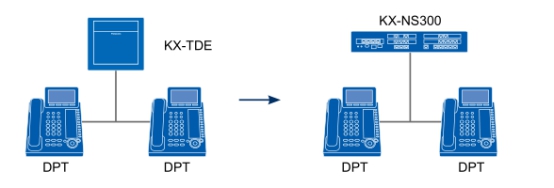 松下 KX-NS300 - 北京维可思通通信技术有限公司